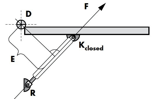 How to Choose a Gas Spring - JP
