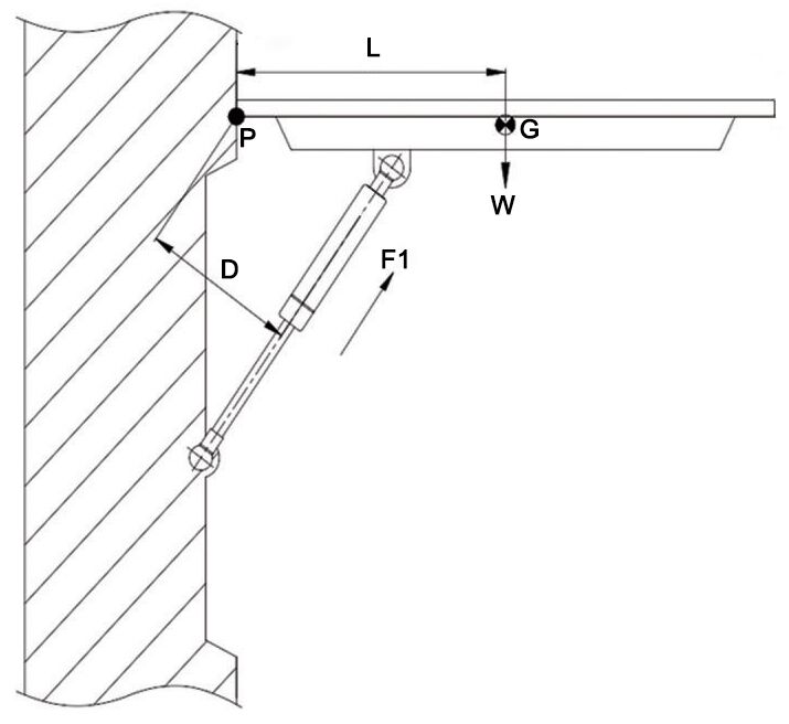 Gas Spring Size Chart - jp