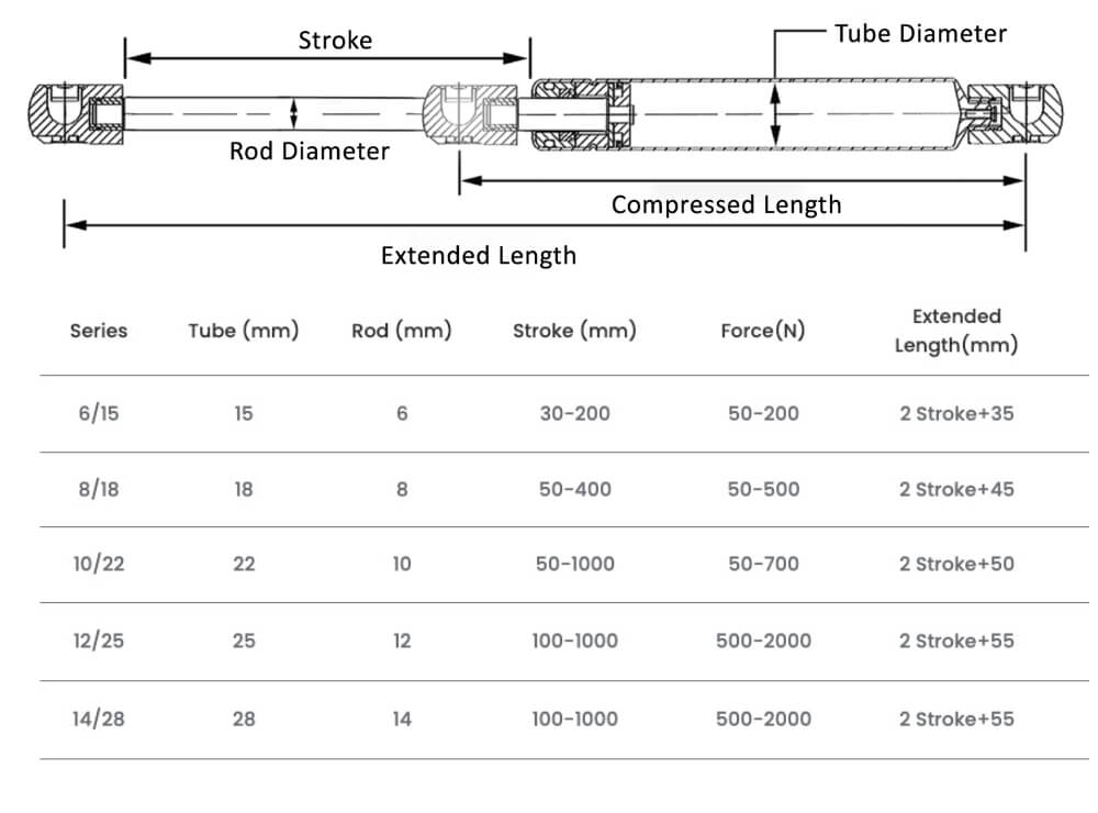 How Does Gas Spring Work? - jp