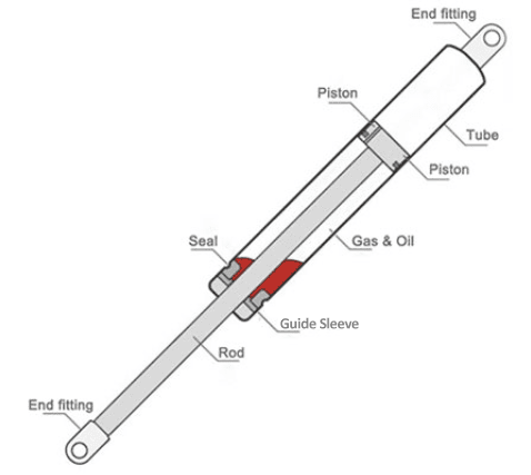 Gas Spring HS Code - jp
