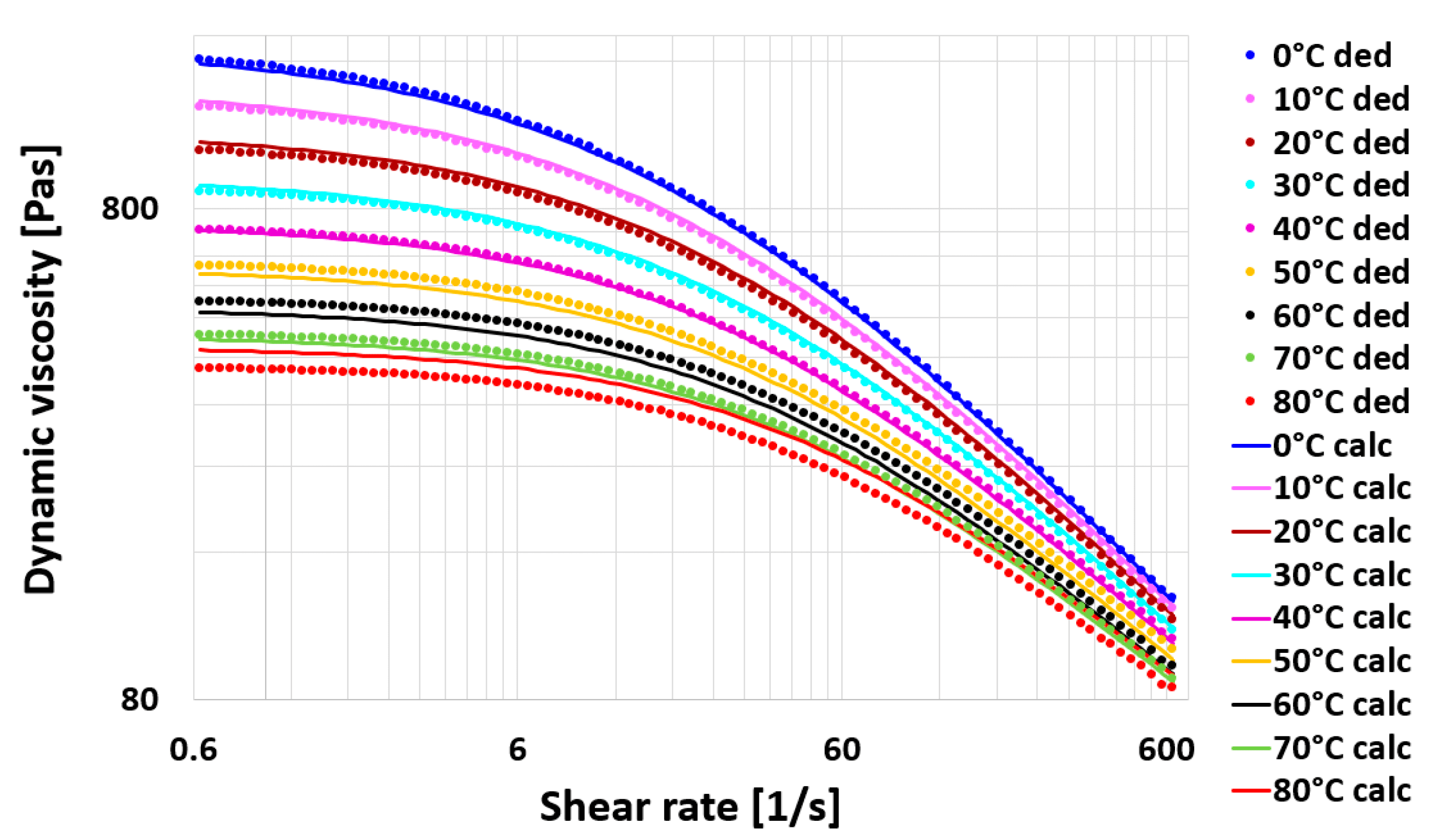 Gas shocks VS Oil shocks - jp